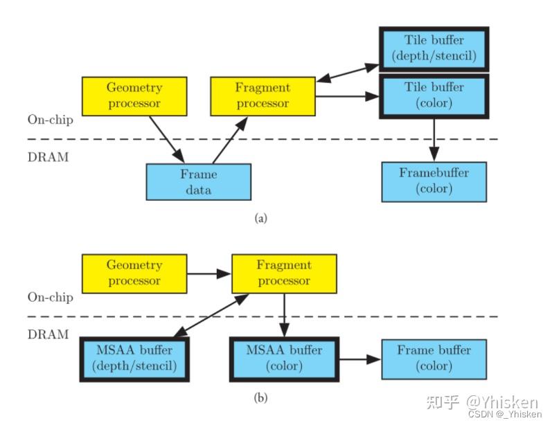 [自学记录03|百人计划]移动端GPU的TB(D)R架构基础 - 知乎