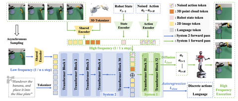 推理-仿真-ASTRA-sim - 知乎