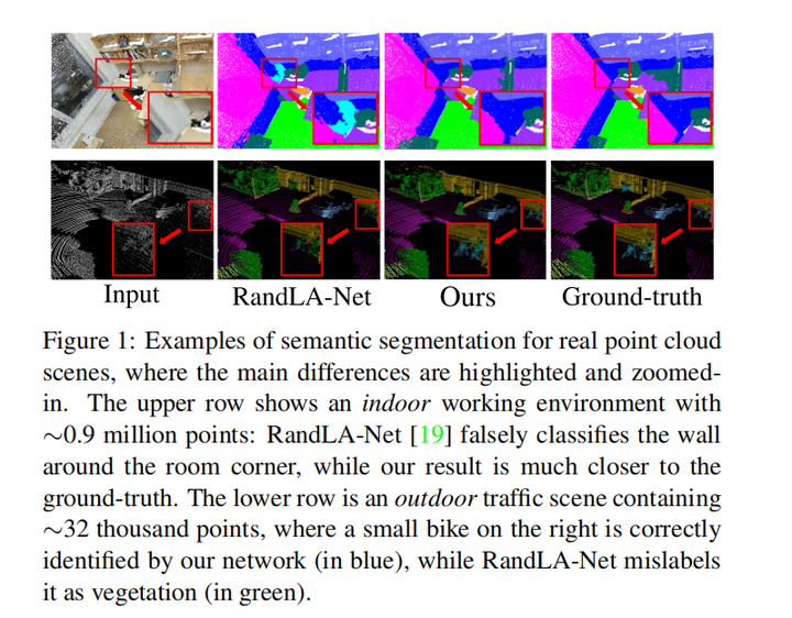 3D分割 Semantic Segmentation for Real Point Cloud Scenesvia Bilateral Augmentation and Adaptive ...