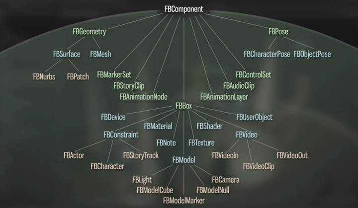 1.MotionBuilder Python基础 - 知乎