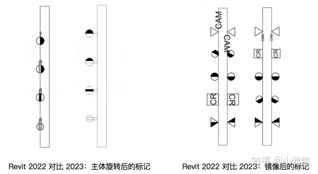 Revit 2023 正式发布，21个常用功能新增一览！ - 知乎