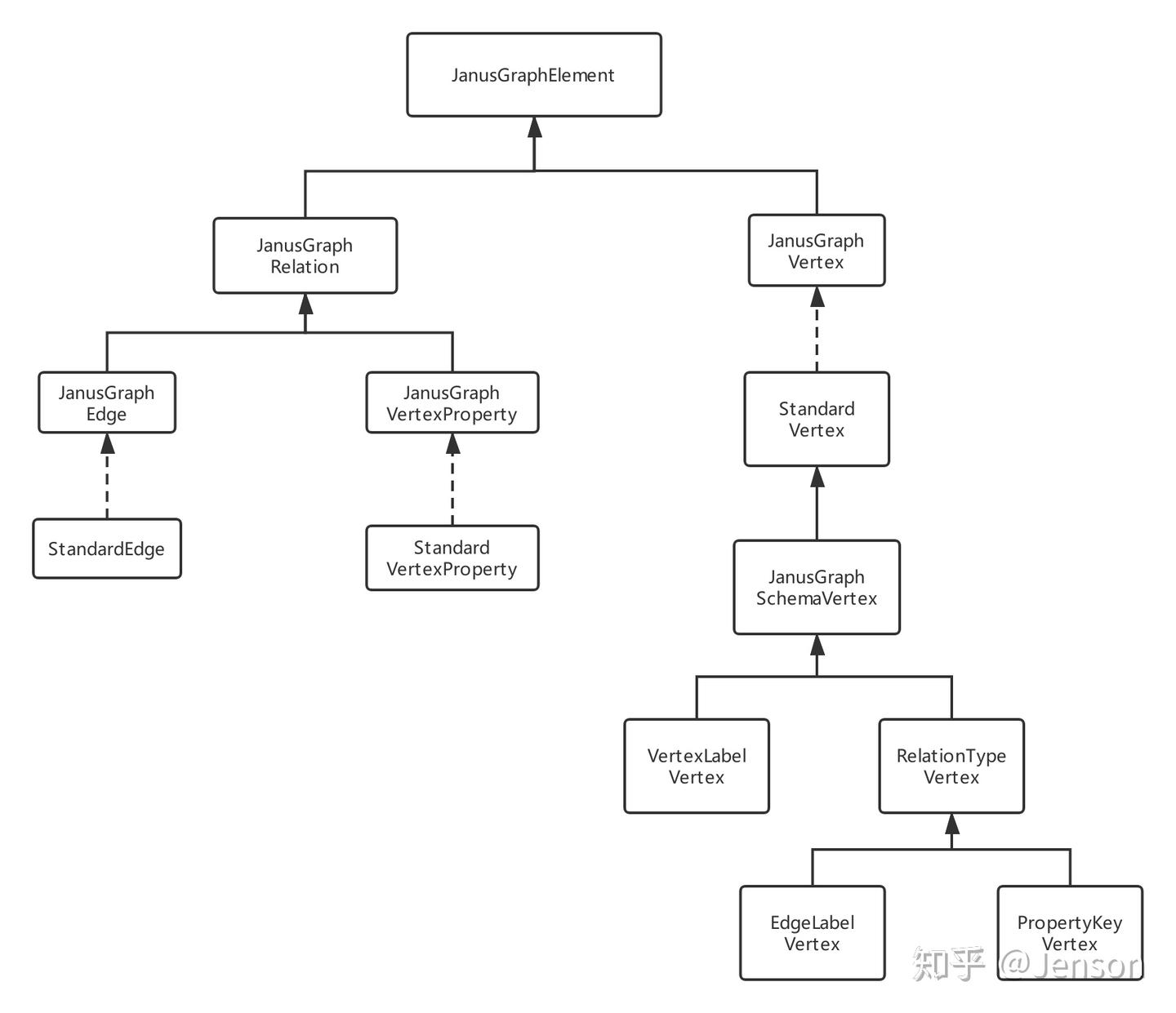 JanusGraph之Schema与数据模型 - 知乎