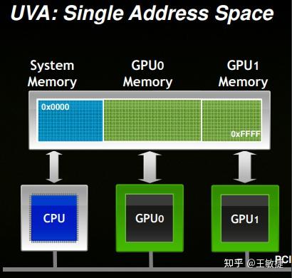 DGL v0.8 正式发布 - 知乎