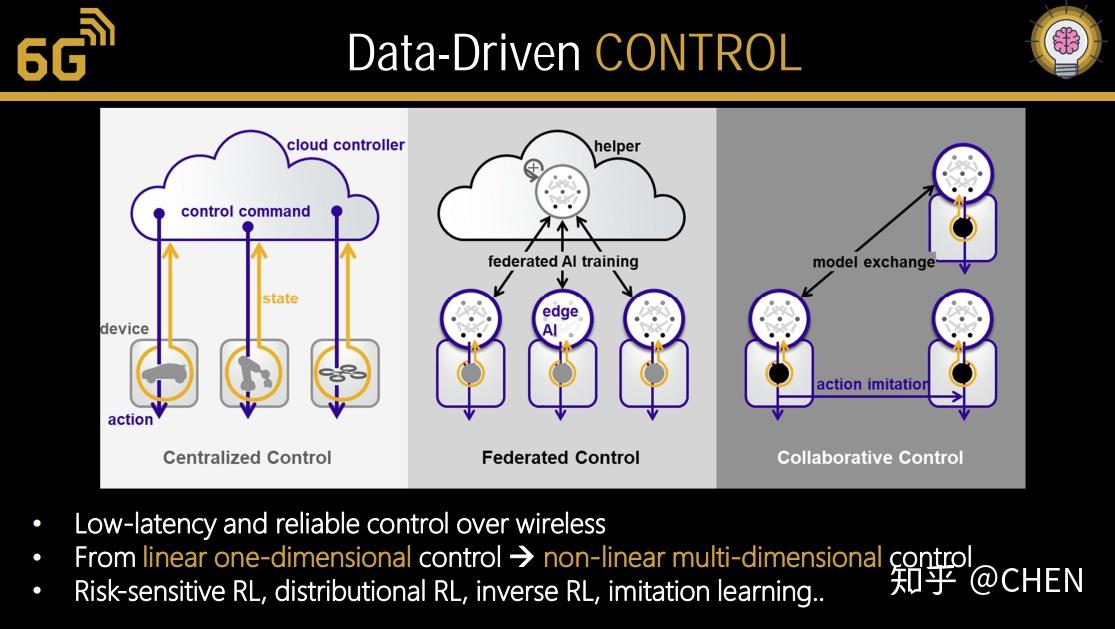 人工智能和网络结合方向，智能无线网络intelligence wireless network怎样? - 知乎