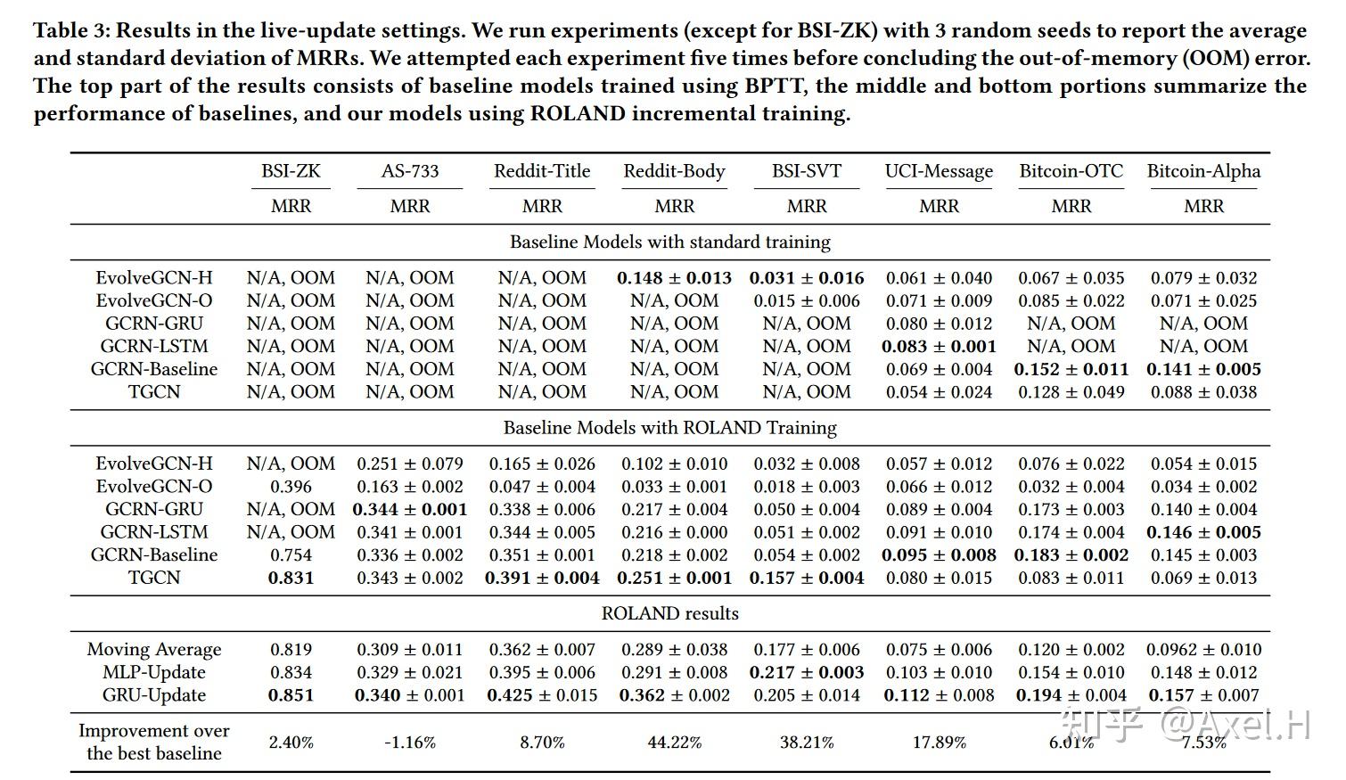KDD'22 动态图卷积框架 ROLAND: Graph Learning Framework for Dynamic Graphs - 知乎