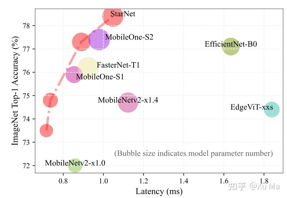 element-wise mutiplication为什么效果好 - 知乎