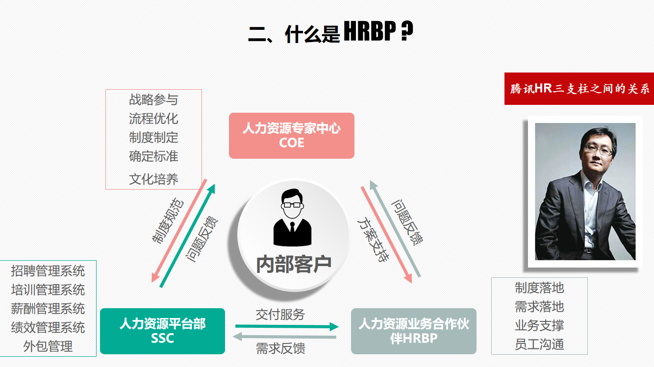 在华为做HRBP是一种什么样的体验？ - 知乎