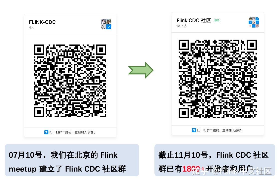 Flink CDC 2.1 正式发布，稳定性大幅提升，新增 Oracle，MongoDB 支持 - 知乎