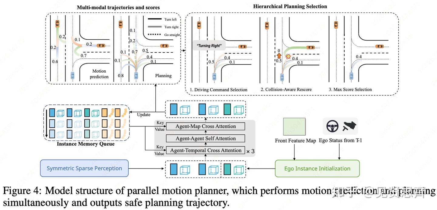 论文学习——SparseDrive: End-to-End Autonomous Driving via Sparse Scene Representation - 知乎
