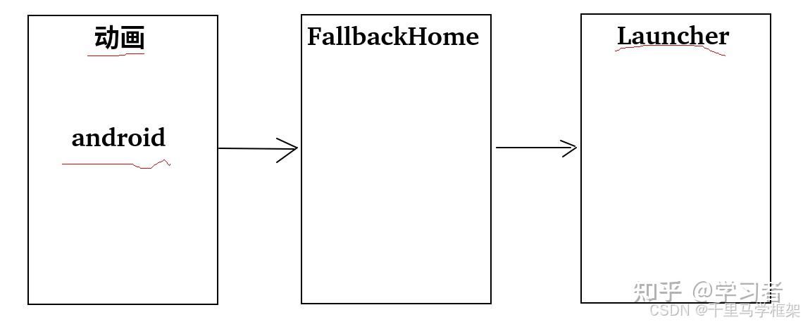 fallbackhome黑屏闪黑问题修改方案1：开机动画延迟退出时间-framework实战开发 - 知乎