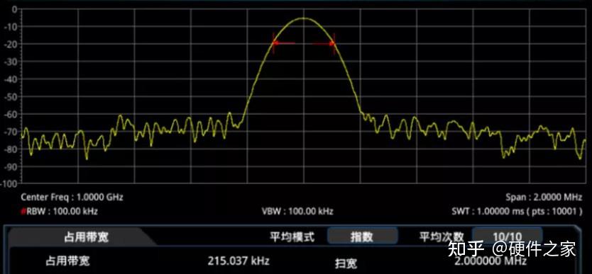 射频信号中的邻道功率比（ACPR）和占用带宽（OBW）与测量方法 - 知乎