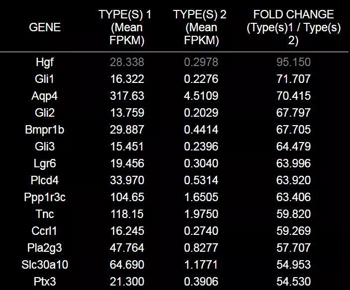 数据库——Brain RNA-Seq - 知乎