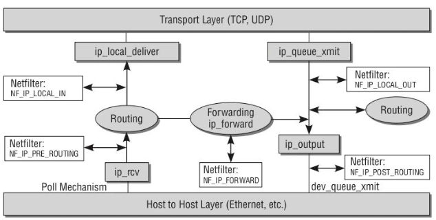 一个奇葩的网络问题，把技术砖家"搞蒙了" - 知乎