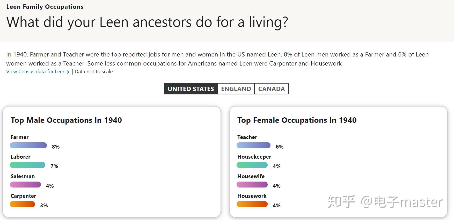 leen这个英文名怎么样？会不会显老气？或者土？有什么样的含义？如果不太好的话希望可以推荐一下吗？ - 知乎
