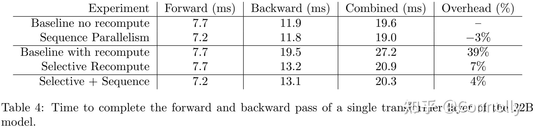 Megatron-LM 第三篇Paper总结——Sequence Parallelism & Selective Checkpointing - 知乎