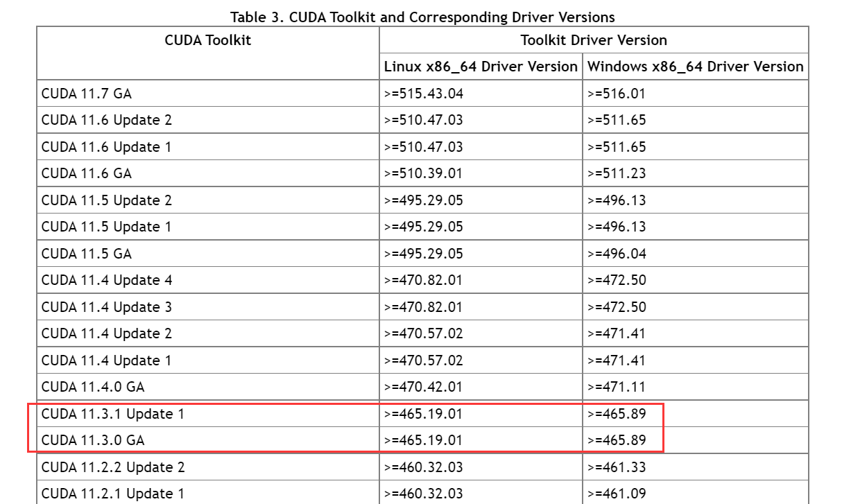 Windows10 1050Ti cuda toolkit11.3 pytorch-gpu 踩坑教程 - 知乎