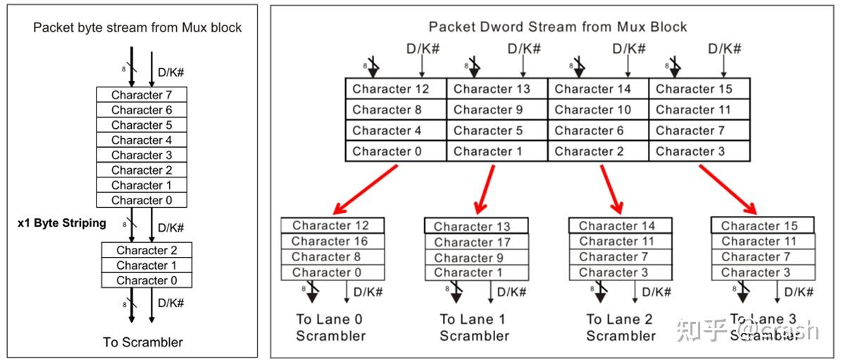 PCIe Logic(Gen1/Gen2) - 知乎