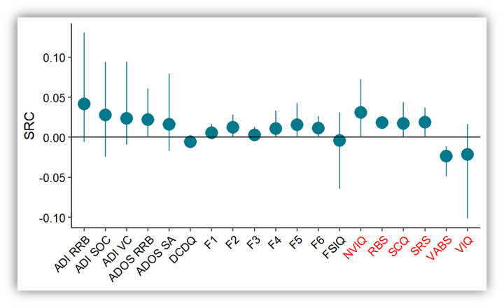 复现Nature genetic图表：ggplot绘制点线图 - 知乎