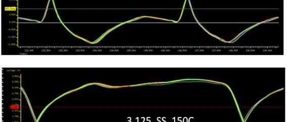 汽车SoC高速接口DIE-PKG-PCB协同设计方法 - 知乎