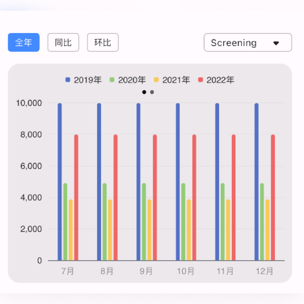 flutter中怎么使用echart图表（一）：项目配置 - 知乎