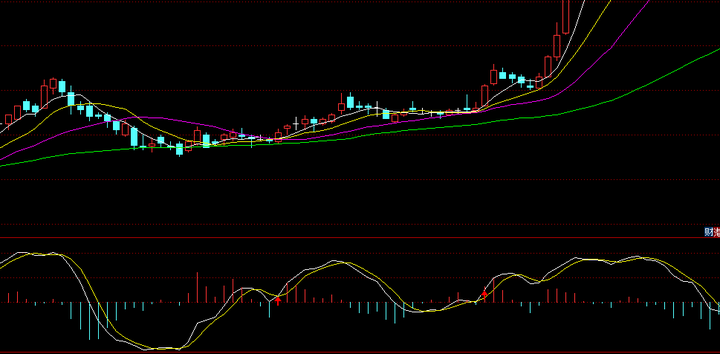 通达信改良SKDJ指标公式，详解SKDJ和KDJ区别 - 知乎