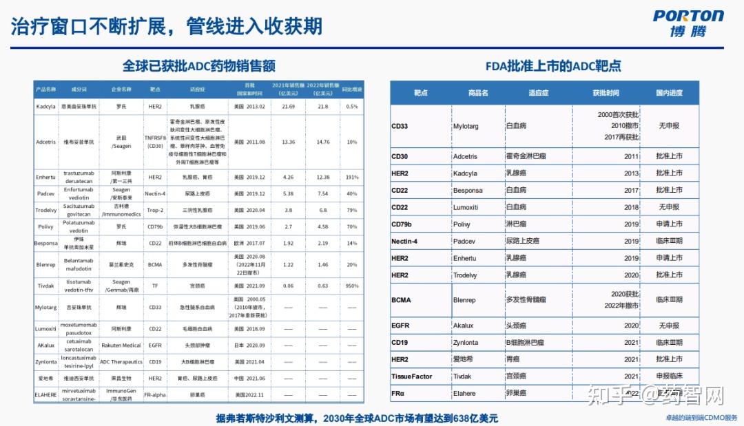 ADC药物研发的关键利器：CDMO在工艺优化中的作用 - 知乎