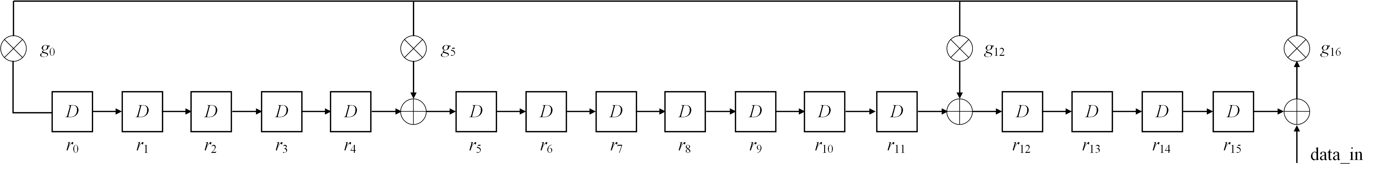 CRC校验（FPGA/verilog） - 知乎