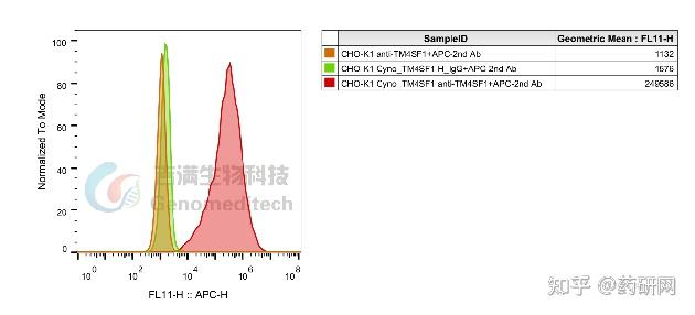 不走寻常路的TM4SF1 ADC - 知乎