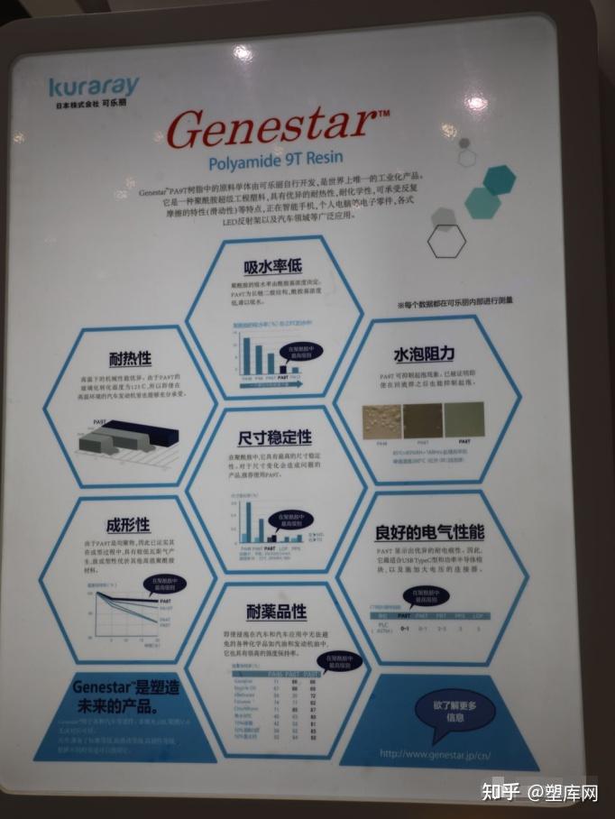 聚酰胺 | PA9T的性能与应用 - 知乎
