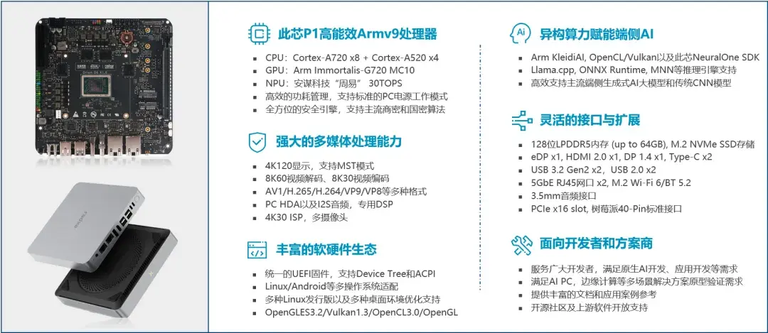免费 | 抢先试用此芯Armv9 AI PC开发套件瑞莎“星睿O6” - 知乎