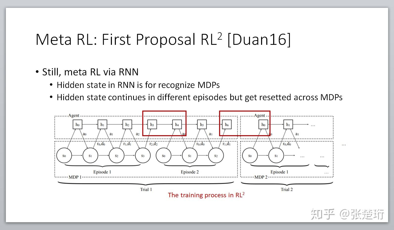 【强化学习 140】MetaRL - 知乎