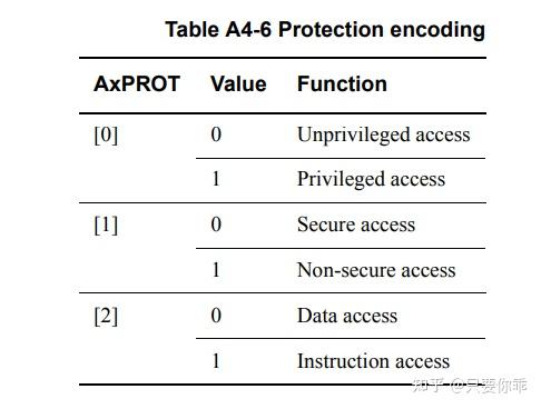 AXI协议学习笔记 - 知乎