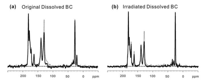 如何处理NMR（核磁共振波谱法）数据--MestReNova软件/Origin画图软件 - 知乎