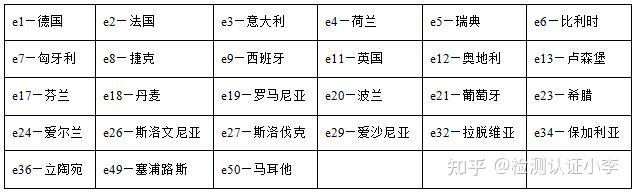 车辆零部件欧洲E-mark认证是什么？ - 知乎