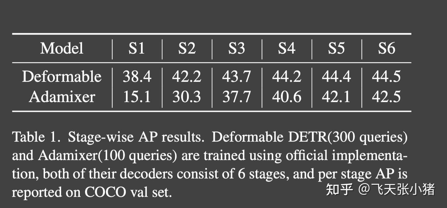 SQR: Enhanced Training of Query-based Object Detection via Selective Query Recollection - 知乎