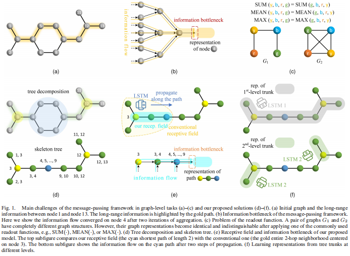 【荐读IEEE TPAMI】Growing Like a Tree: 从图骨架树中识别主干 - 知乎