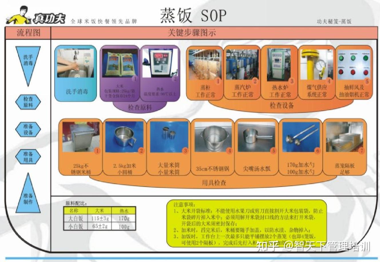 简单讨论PFMEA、OCAP、CP、SOP、制程指导的关系？ - 知乎