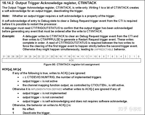 coresight（四） channel interface - 知乎