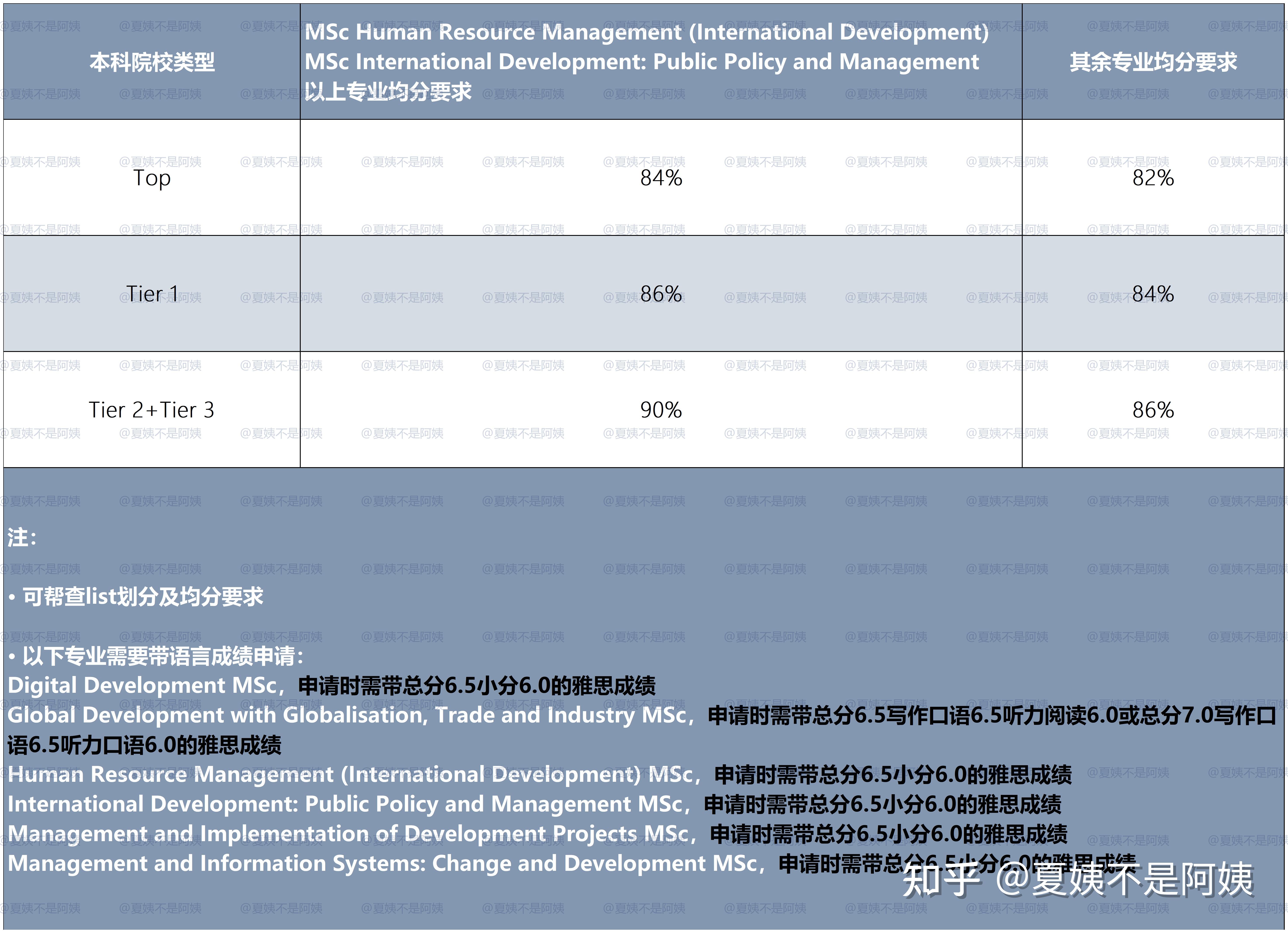 25FALL | 曼大环发list更新！！涨分了！ - 知乎
