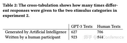 参加CHI(Computer Human Interaction) Conference是一种怎样的体验？ - 知乎