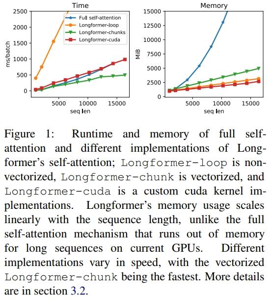 Longformer：处理长文档的Transformer模型 - 知乎