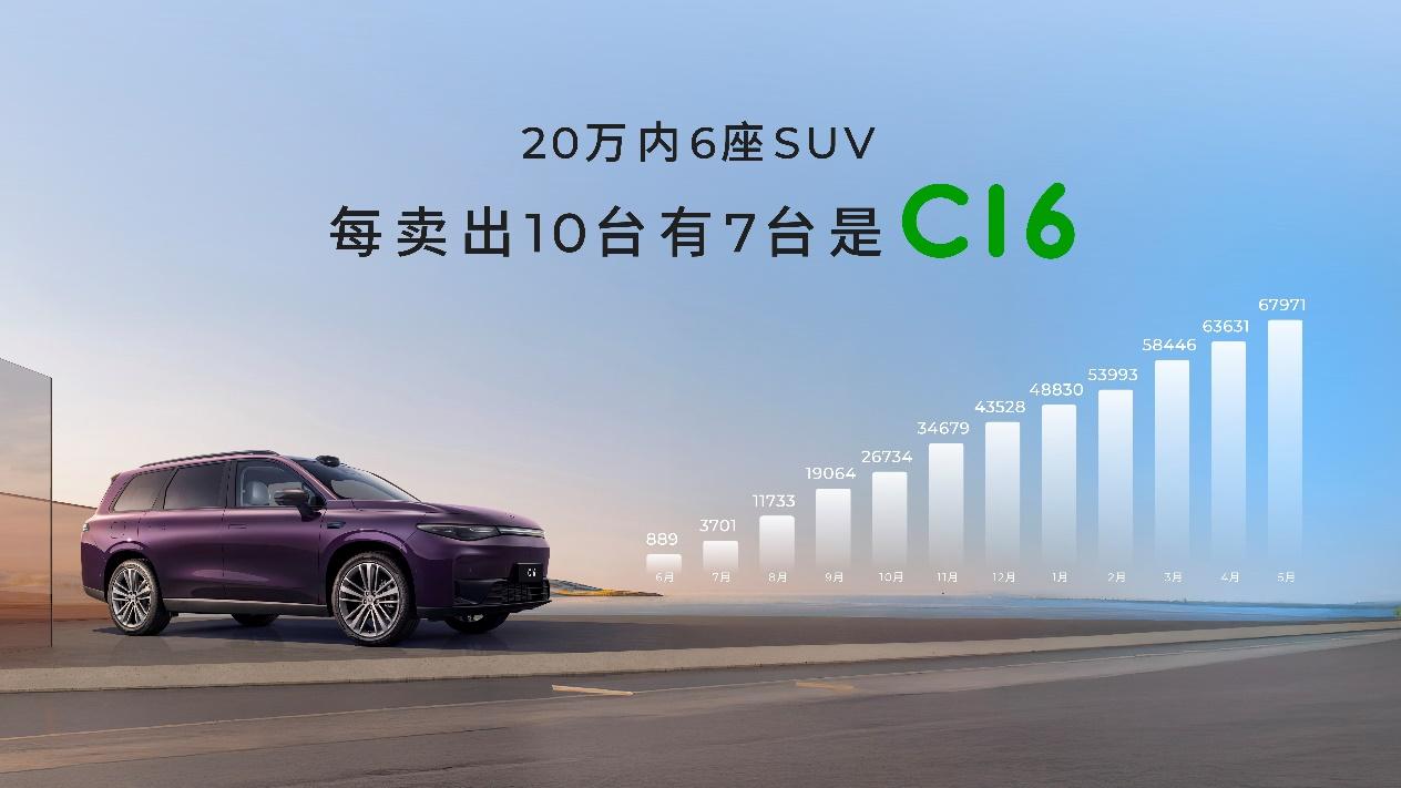6座/5座双王牌！2026款零跑C16上市开启家庭出行新选择 - 知乎