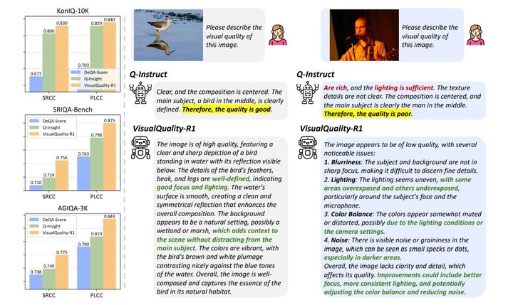 【论文笔记】VisualQuality-R1 使用GRPO训练IQA模型 - 知乎