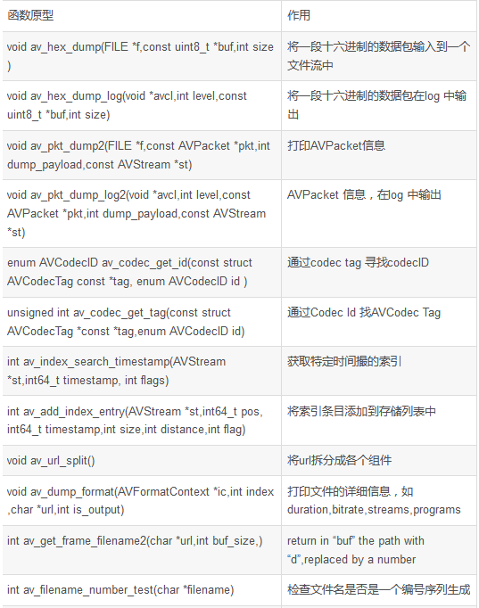【音视频开发38】FFMPEG 之 AVFormat - 知乎