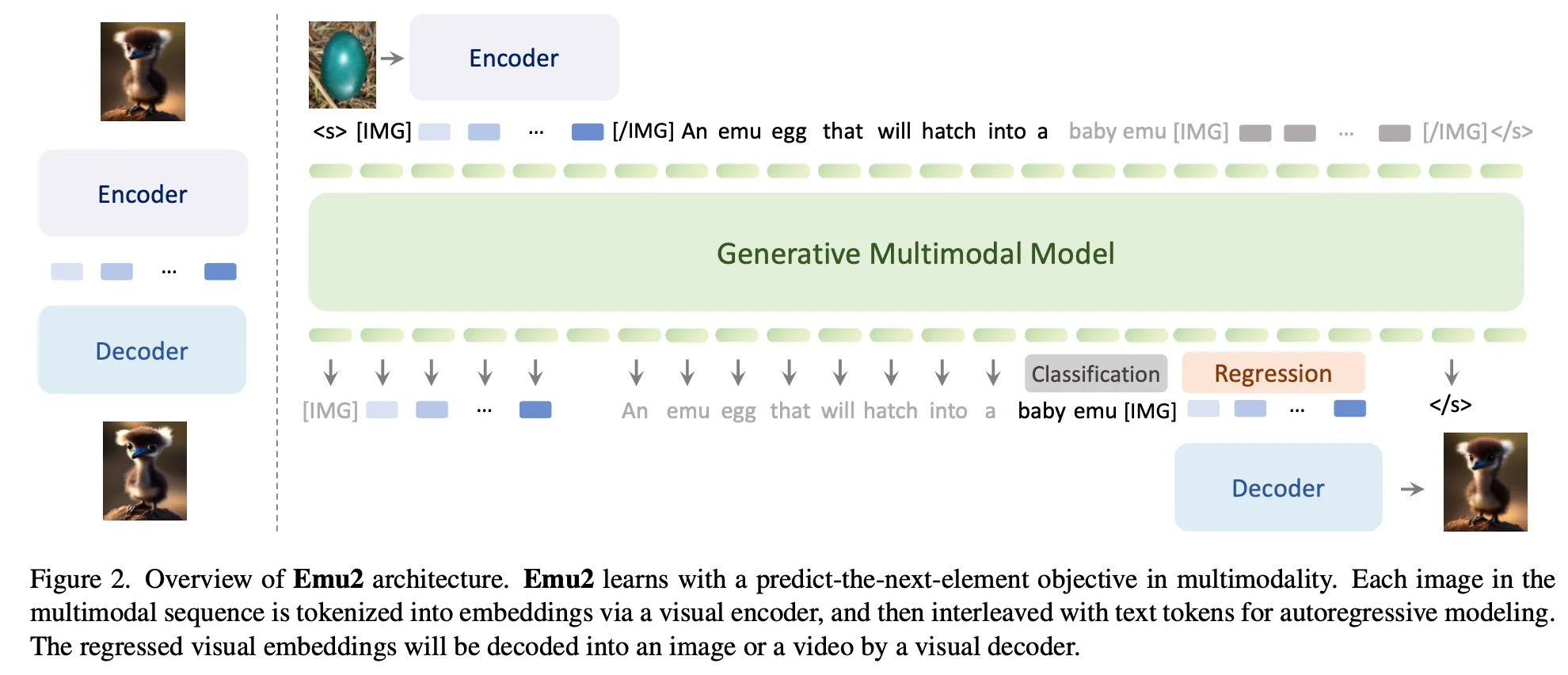 智源Emu系列，统一多模态理解和生成 - 知乎