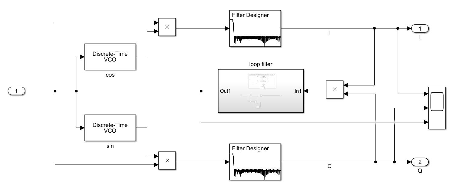 BPSK通信接收机中的Costas环 - 知乎