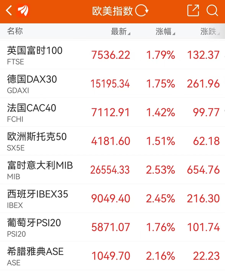 窝轮热选:上证守60天线 港股短线阻力19480 知乎
