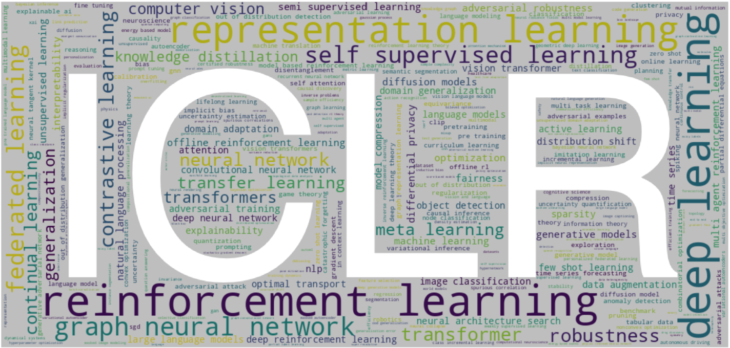ICLR 2023（投稿） | 扩散模型相关论文分类整理 - 知乎