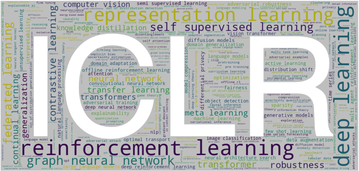 ICLR 2023（投稿） | 扩散模型相关论文分类整理 - 知乎
