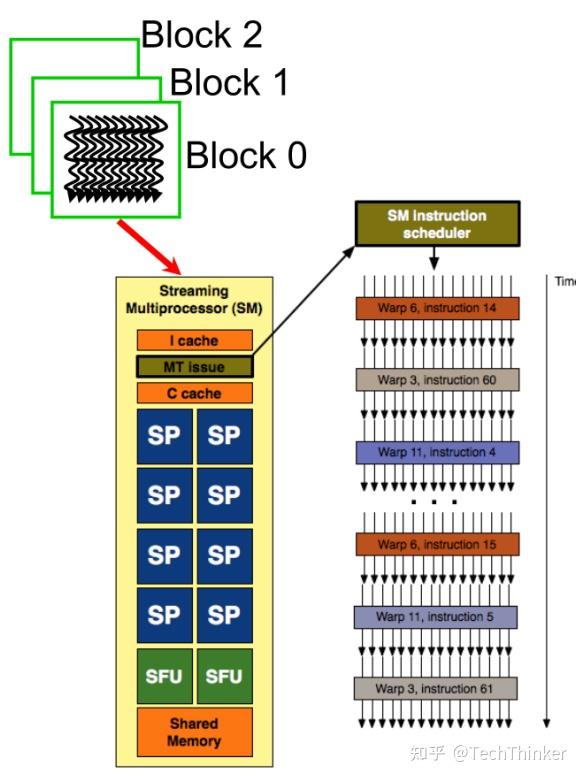 Nvidia GPU架构研读系列——Tesla G80 - 知乎